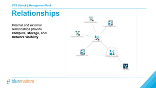 Blue Medora - VMware vROps Management Pack for VCE Vblock Overview | PPTX