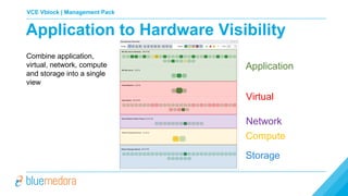 Blue Medora - VMware vROps Management Pack for VCE Vblock Overview | PPTX