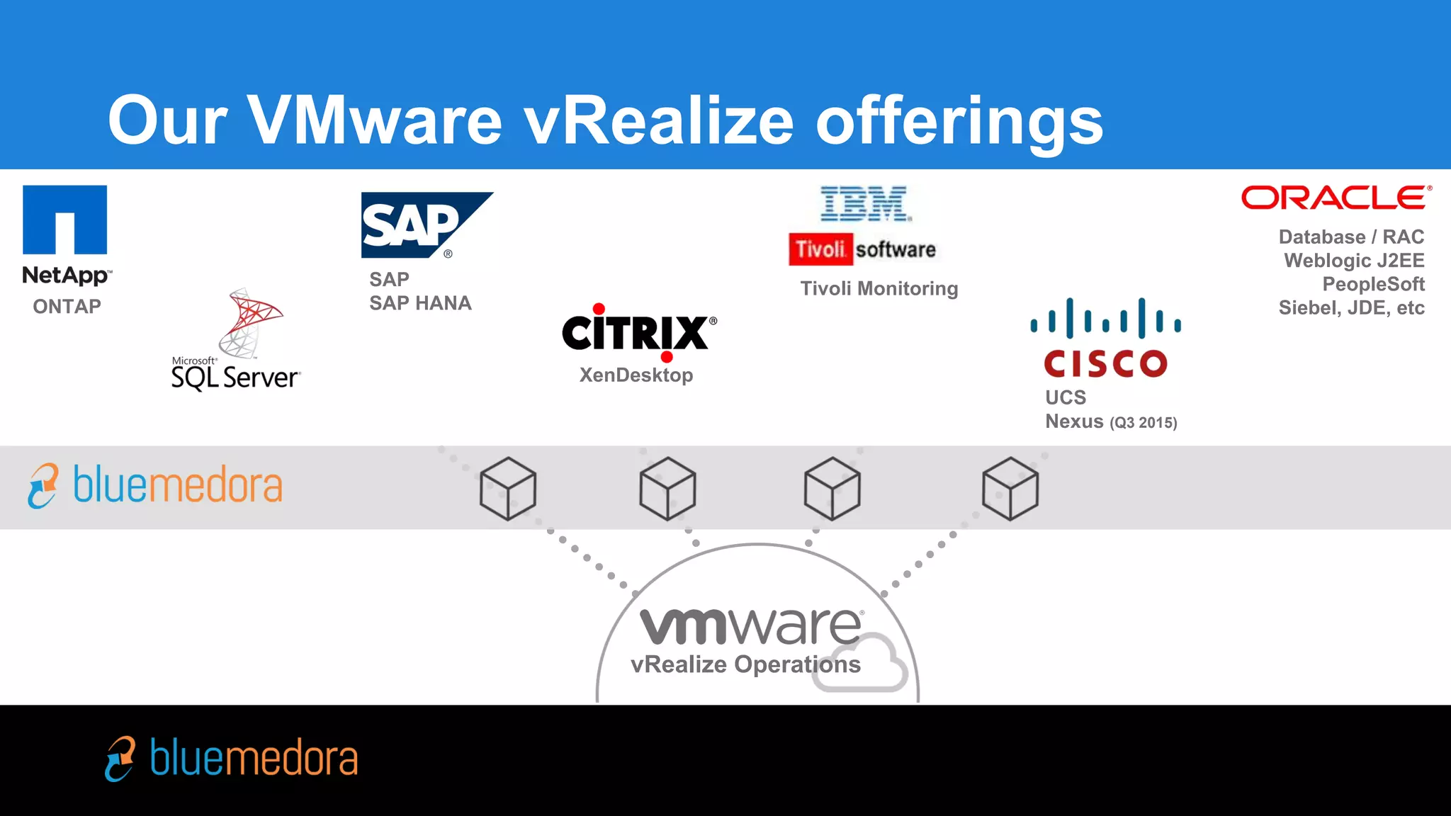 vRealize Operations (vROps) Management Pack for Microsoft SQL Server Overview | PDF
