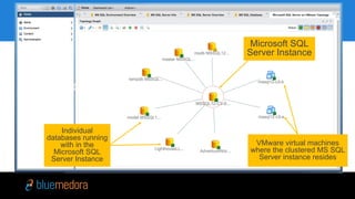 vRealize Operations (vROps) Management Pack for Microsoft SQL Server Overview | PDF
