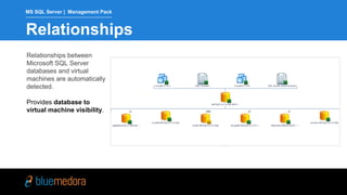 vRealize Operations (vROps) Management Pack for Microsoft SQL Server Overview | PDF