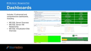 vRealize Operations (vROps) Management Pack for Microsoft SQL Server Overview | PDF