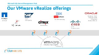 vRealize Operations (vROps) Management Pack for Microsoft SQL Server Overview | PDF