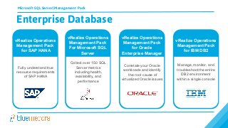 vRealize Operations (vROps) Management Pack for Microsoft SQL Server ...