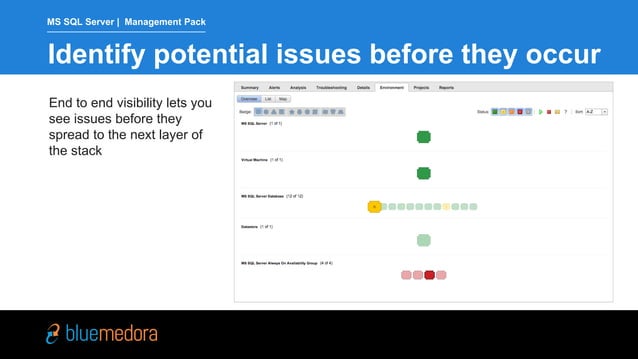 vRealize Operations (vROps) Management Pack for Microsoft SQL Server Overview | PDF | Databases ...