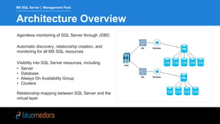 vRealize Operations (vROps) Management Pack for Microsoft SQL Server ...