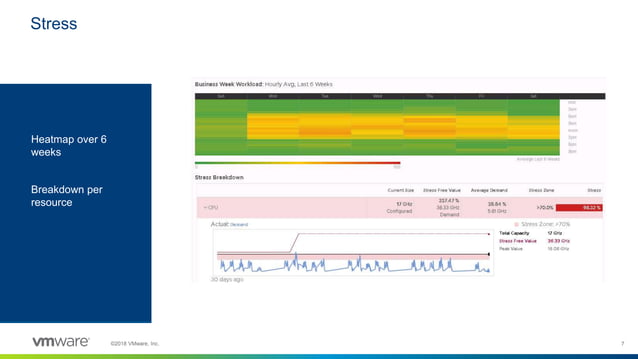 Automating Troubleshooting With Vmware Vrealize Operations Manager Ppt