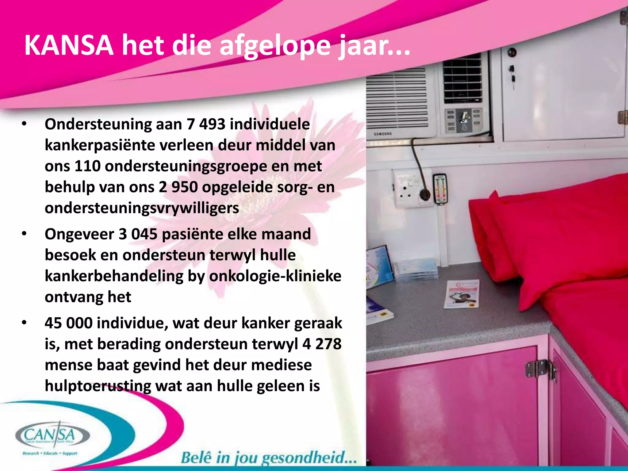 CANSA Vrouegesondheid - Borskanker | PPTX