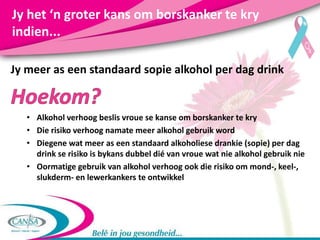 CANSA Vrouegesondheid - Borskanker | PPTX