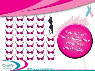 CANSA Vrouegesondheid - Borskanker | PPTX