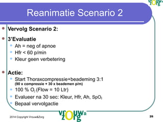 NEOTEE Reanimatie Vrouwenzorg NLS / NEOTEE resuscitation NLS / NEOTEE ...