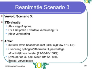 NEOTEE Reanimatie Vrouwenzorg NLS / NEOTEE resuscitation NLS / NEOTEE ...