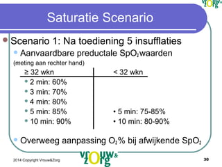 NEOTEE Reanimatie Vrouwenzorg NLS / NEOTEE resuscitation NLS / NEOTEE ...
