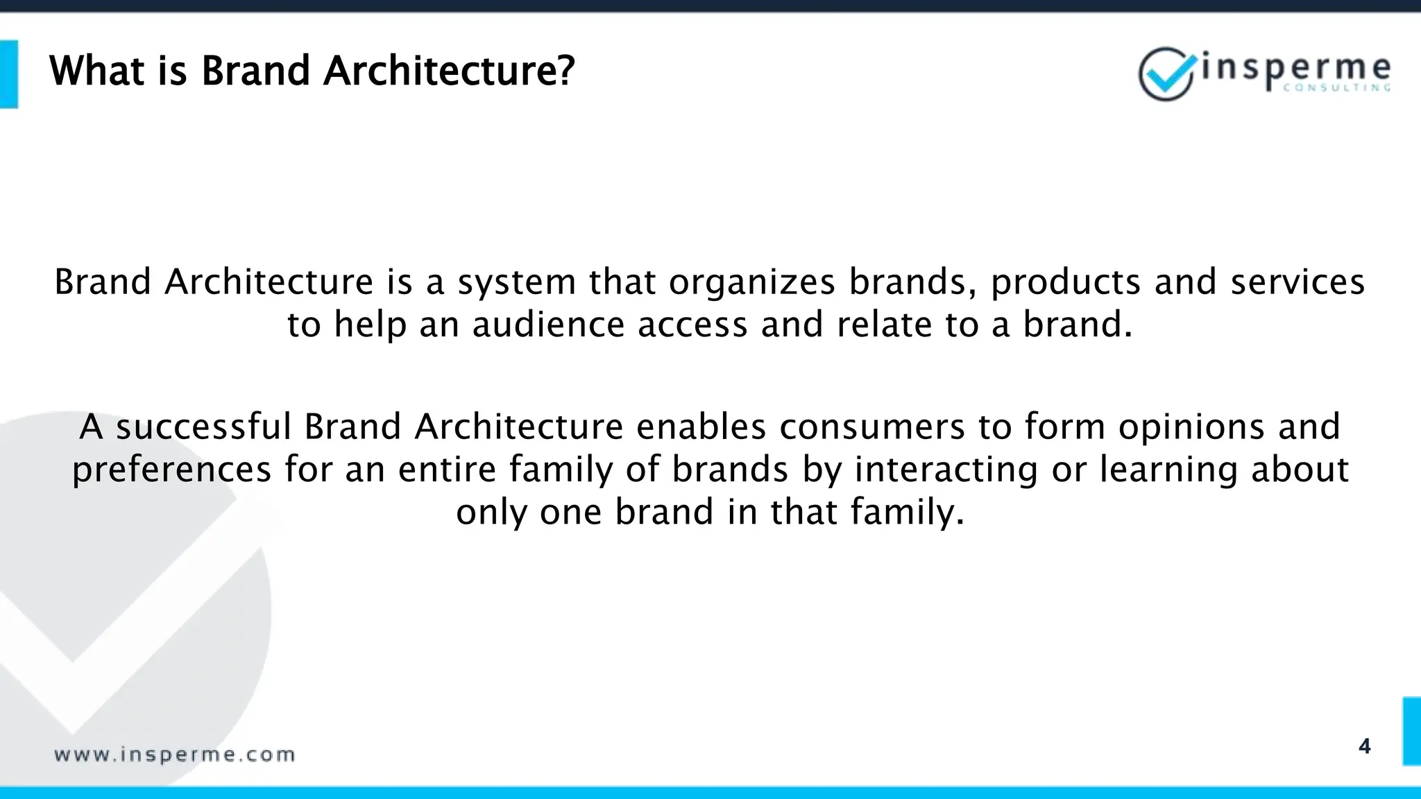 VROZART - Brand Architechture | A study of Brand Architecture with ...