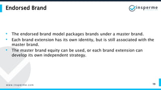 VROZART - Brand Architechture | A study of Brand Architecture with ...