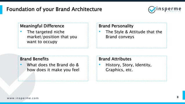 VROZART - Brand Architechture | A study of Brand Architecture with ...