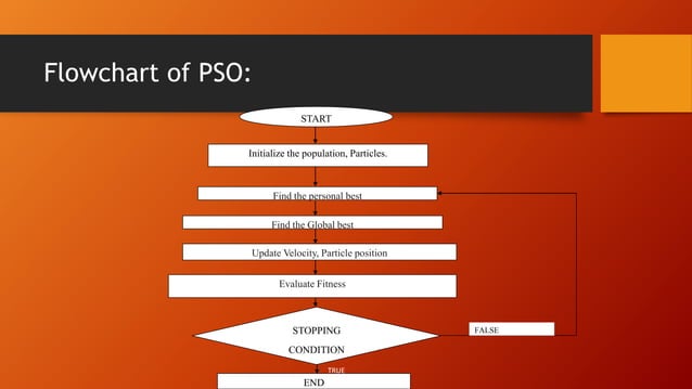 Vehicle Routing Problem Using Pso Particle Swarm Optimization Pptx Physics Science