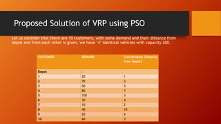 Vehicle Routing Problem using PSO (Particle Swarm Optimization) | PPTX