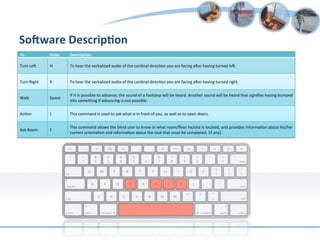 Blind Children Navigation through Gaming and Associated Brain ...