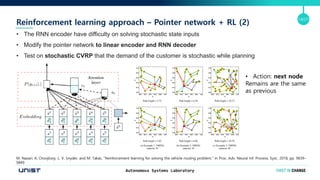 Combinatorial optimization and deep reinforcement learning | PDF