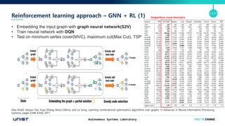 Combinatorial optimization and deep reinforcement learning | PDF
