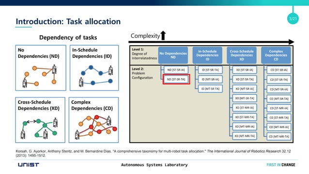 Combinatorial optimization and deep reinforcement learning | PPT