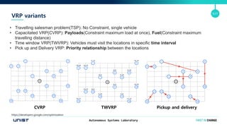 Combinatorial optimization and deep reinforcement learning | PDF