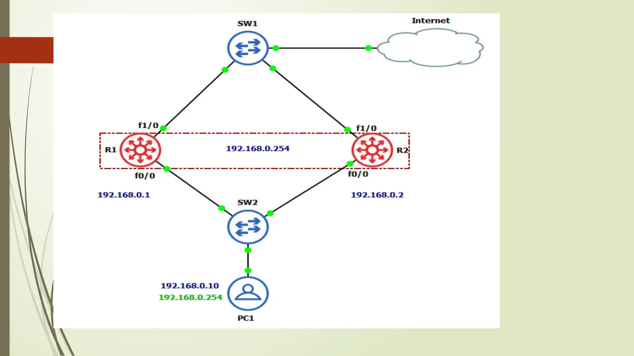VRRP stands for Virtual Router Redundancy Protocol. | PPT