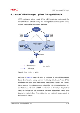 Vrrp technology white paper | PDF