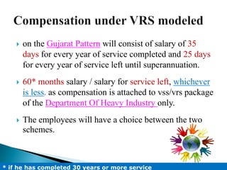 Voluntary Retirement Scheme | PPTX