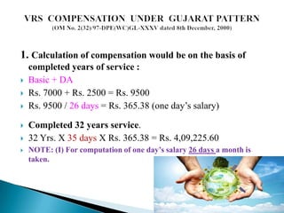 Voluntary Retirement Scheme | PPTX