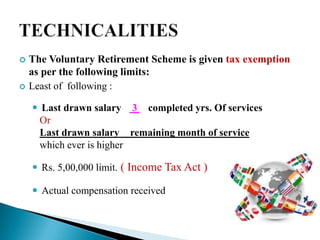 Voluntary Retirement Scheme | PPTX