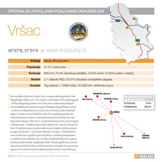 Investirajte u Vršac | PDF