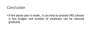VRS An Strategic Approch to Meet Need of Organisation.pptx