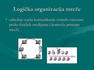 Vrste i topologije računarskih mreža | PPT