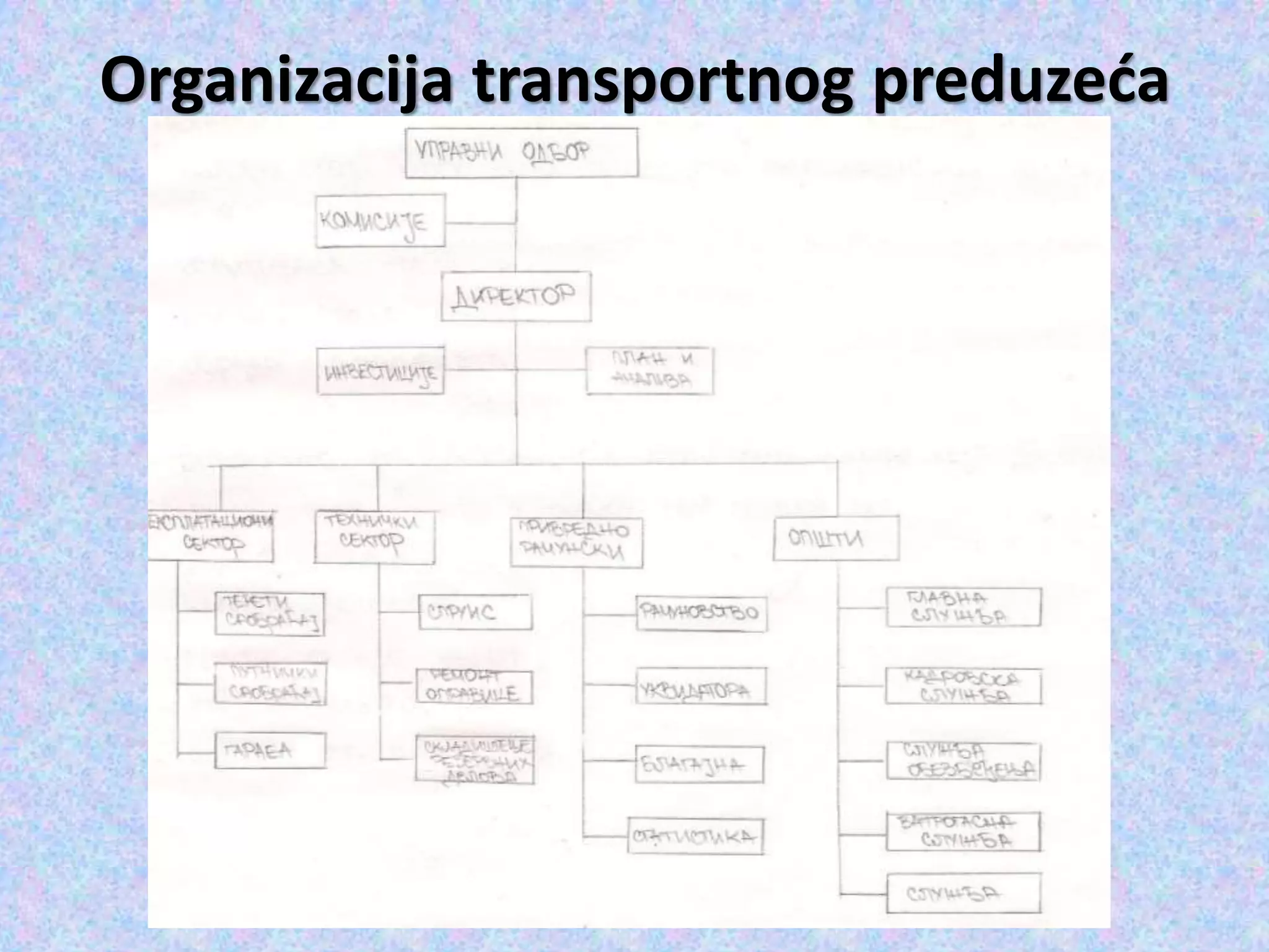 Vrste i vidovi saobracaja | PPTX