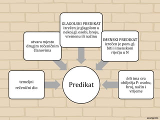 Vrste predikata kviz | PPTX
