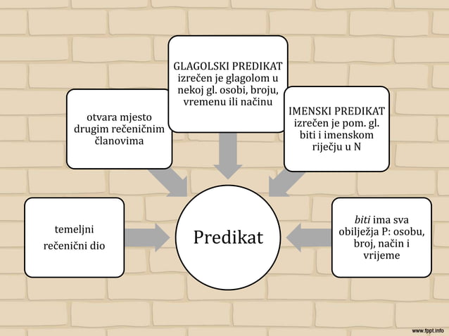 Vrste predikata kviz | PPTX