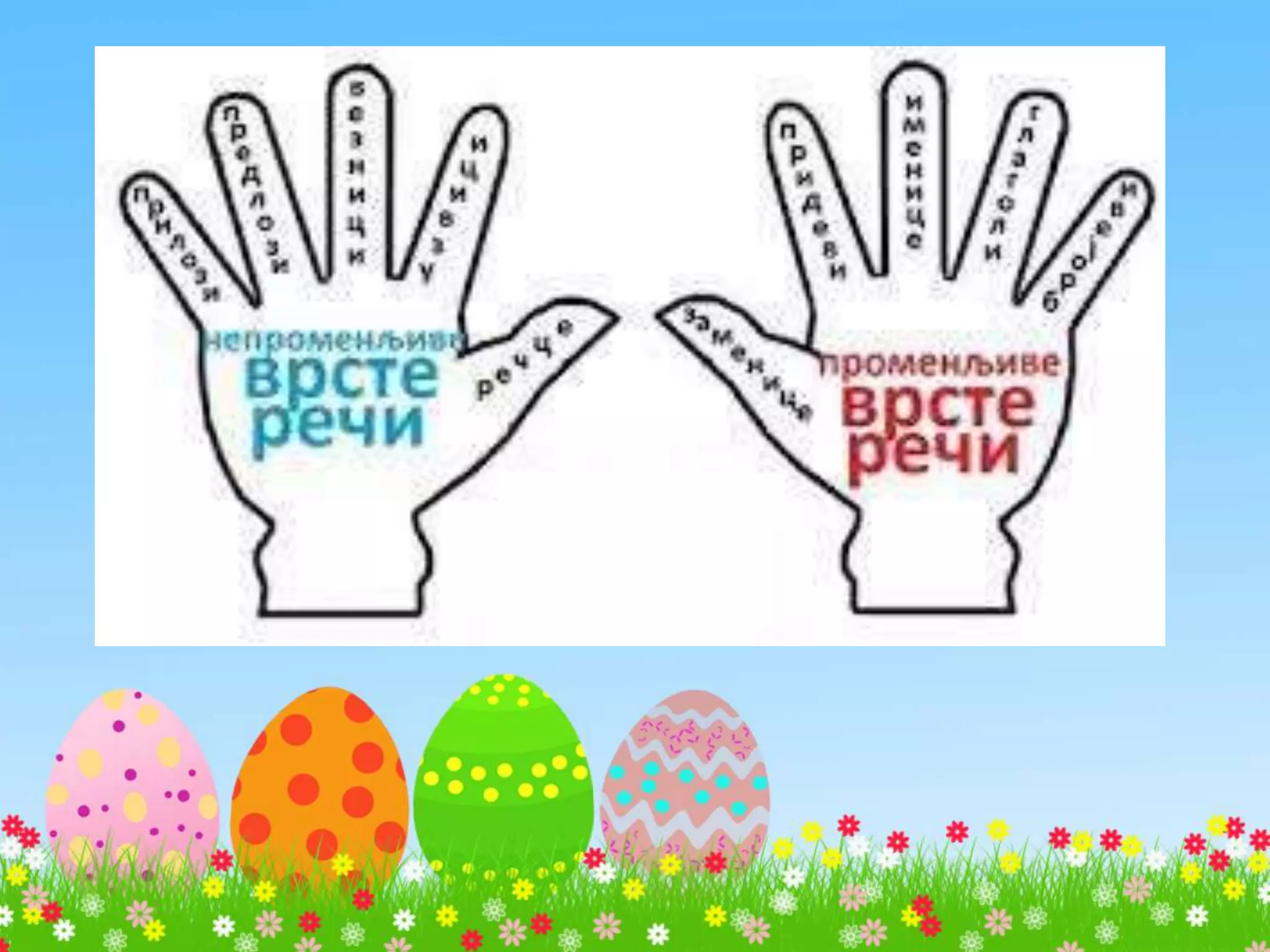 Promenljive i nepromenljive vrste reci | PPT