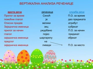 Promenljive i nepromenljive vrste reci | PPT