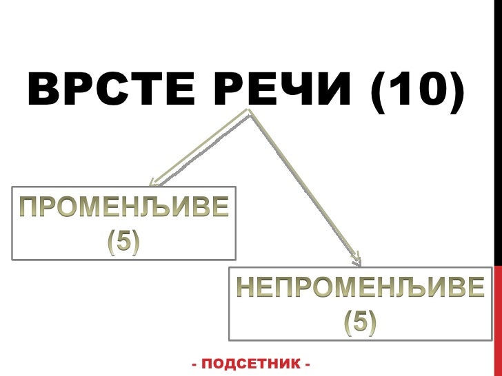 Врсте речи
