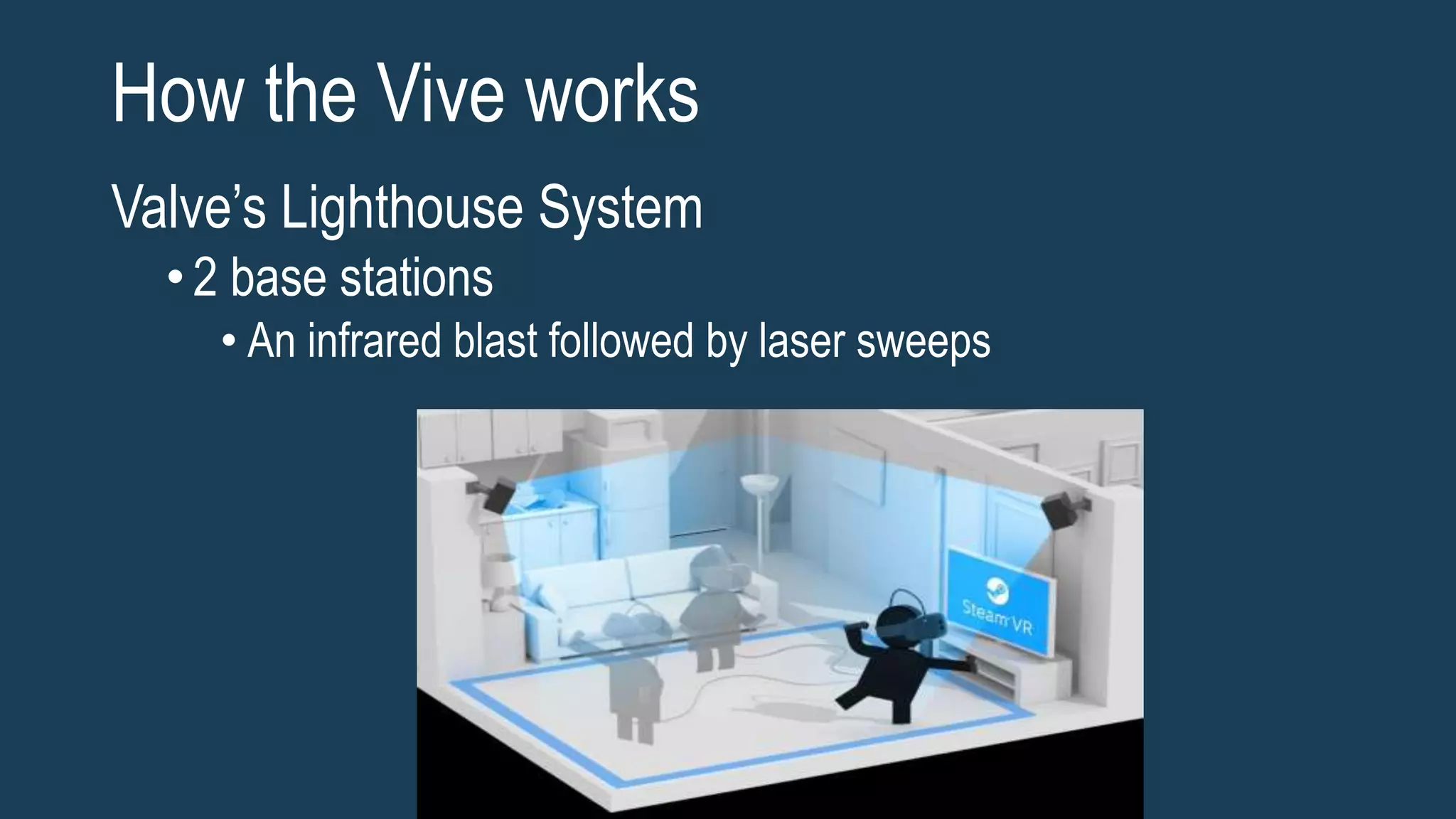 Developing for Room-Scale VR Using Unity3d | PPTX