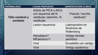 Vértigo de origen central | PPTX