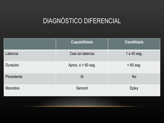 Vértigo postural paroxístico benigno | PPT