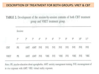 Vrt vs cbt presentation | PPT
