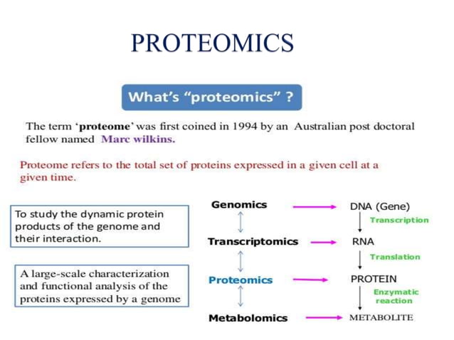 proteomics