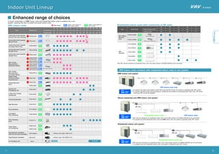 VRV - A.PDF