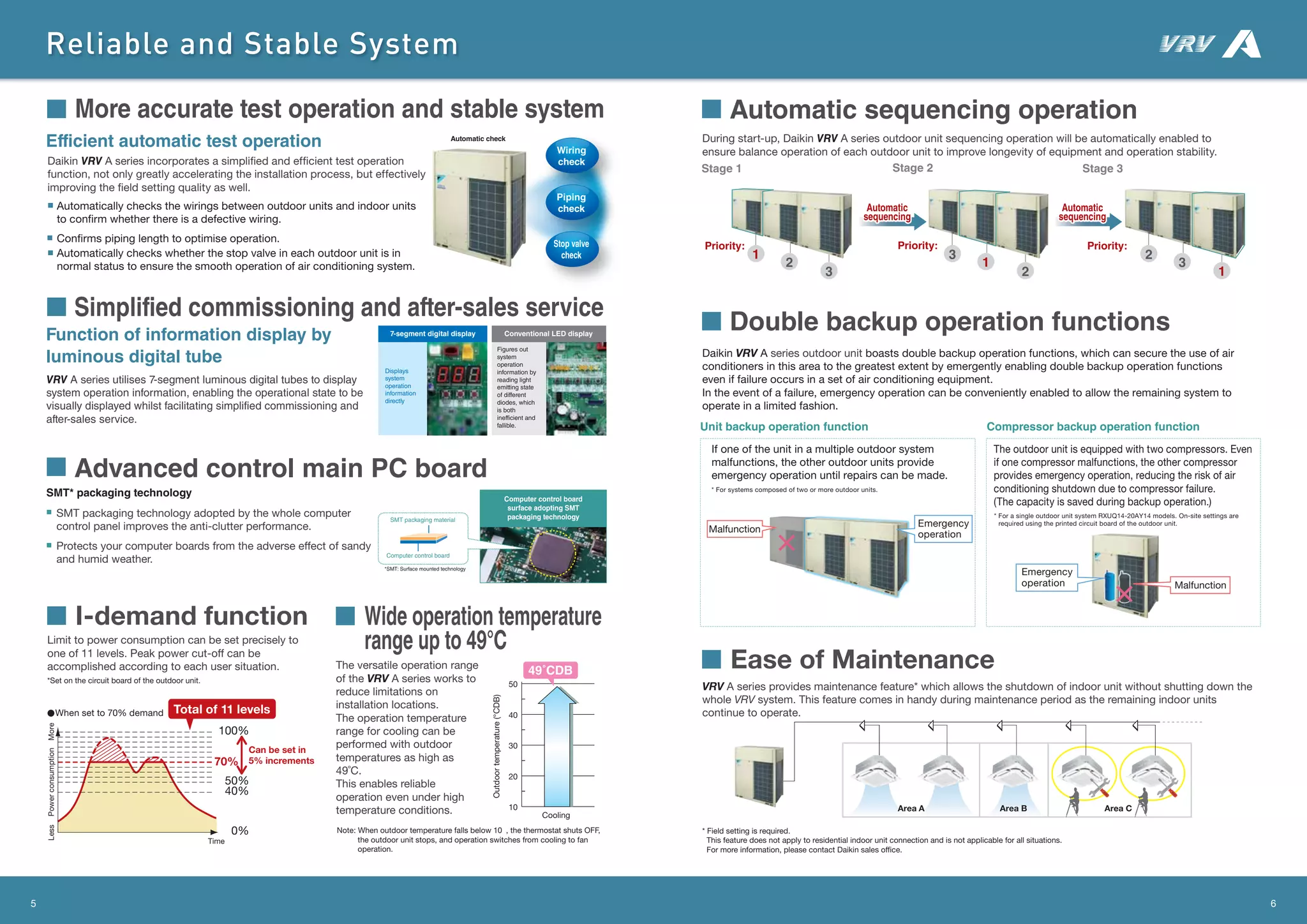 VRV-A-DIDVA1808B.pdf