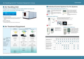 VRV-A-DIDVA1808B.pdf