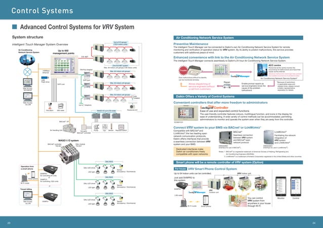VRV-A-DIDVA1808B.pdf